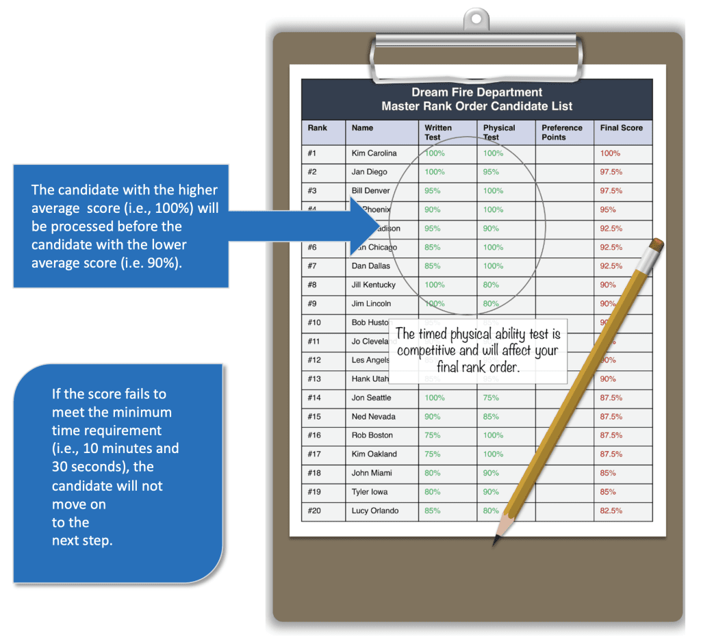 The Firefighter Physical Ability Test - FHP New