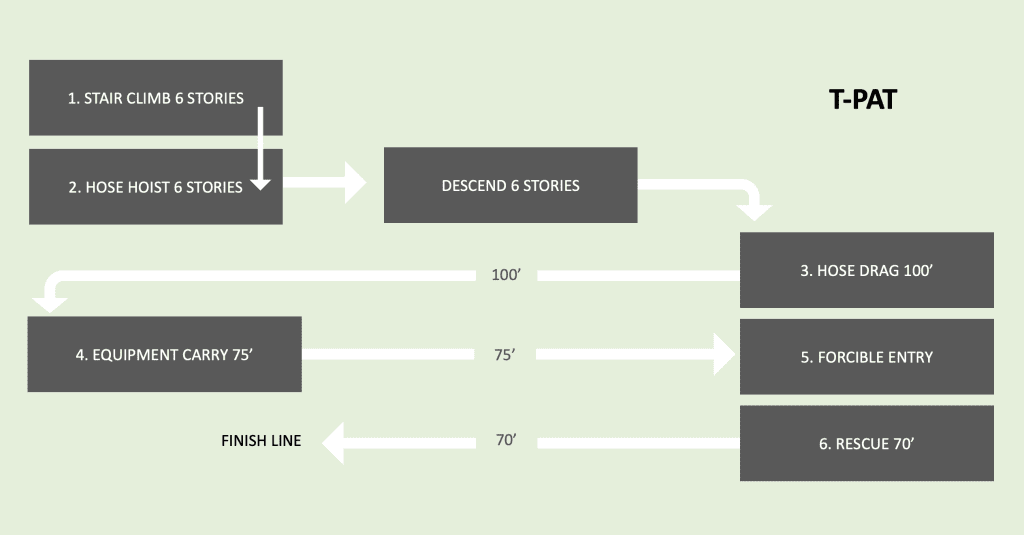 Mastering the Timed Firefighter Physical Ability Test - FHP New